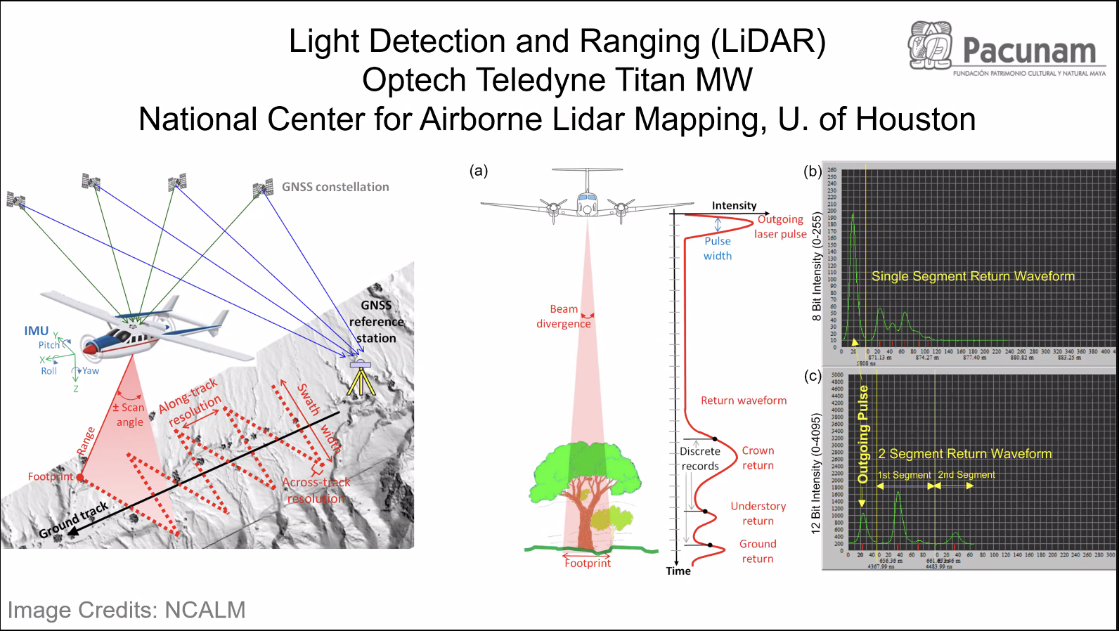 LiDAR technology shines new light on Guatemala's ancient Maya ruins ...